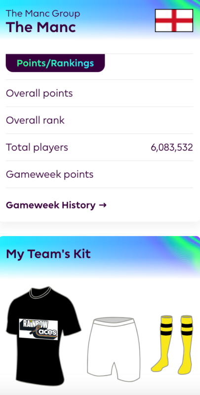 The Manc's Fantasy Premier League is up and running for the 2023/24 ...