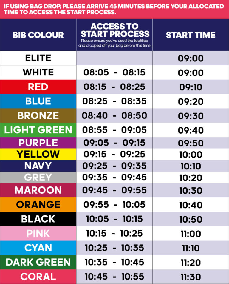 Manchester Marathon 2025 guide - everything you need to know